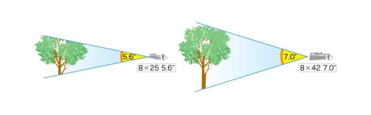 Red Dot Sights Explained: A Beginner's Guide To AK Optics - WWW ...